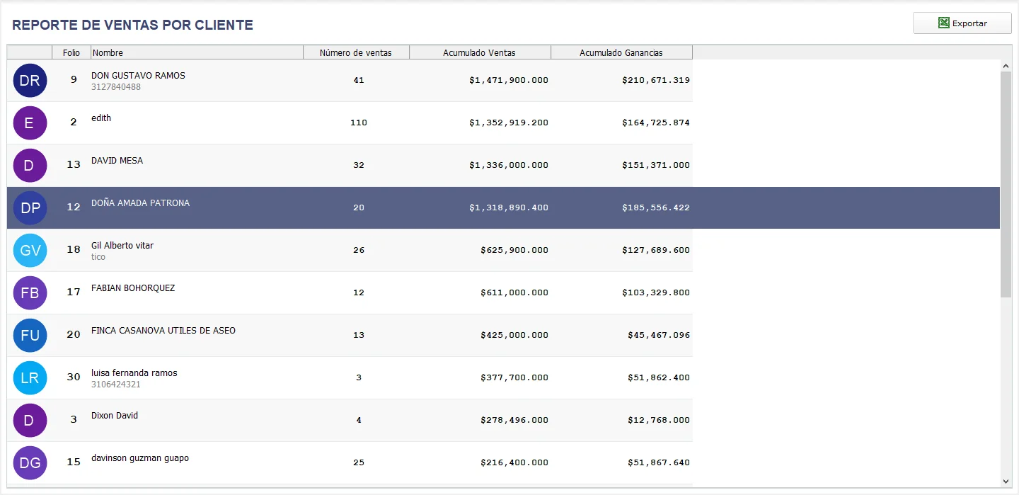 Reporte de Ventas por cliente - eleventa.com